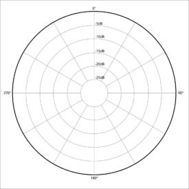 Microphone Polar Patterns: Which To Choose & How to Use - Audio Sorcerer