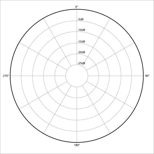 Microphone Polar Patterns: Which To Choose & How to Use - Audio Sorcerer