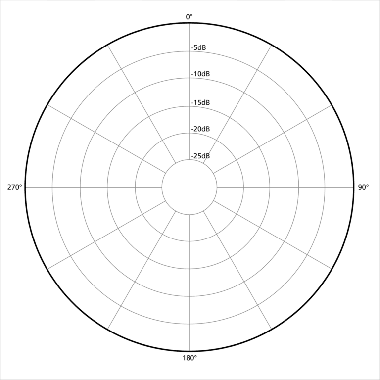 Microphone Polar Patterns: Which To Choose & How to Use - Audio Sorcerer