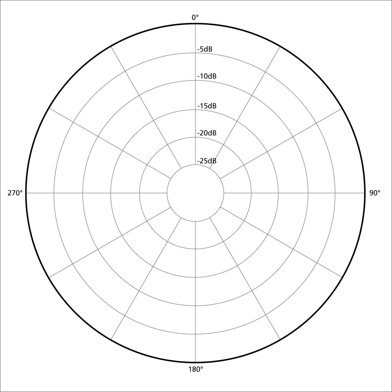 Microphone Polar Patterns: Which To Choose & How to Use - Audio Sorcerer