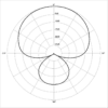 Microphone Polar Patterns: Which To Choose & How to Use - Audio Sorcerer
