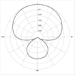 Microphone Polar Patterns: Which To Choose & How to Use - Audio Sorcerer