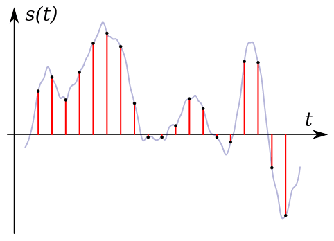 What Is Aliasing In Audio? The Science, Sound, And How To Avoid It ...