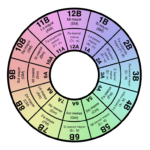 The Camelot Wheel: The Ultimate Guide To Harmonic Mixing