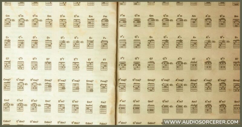 Major Vs Minor Chords: How They Shape The Sound Of Music - Audio Sorcerer