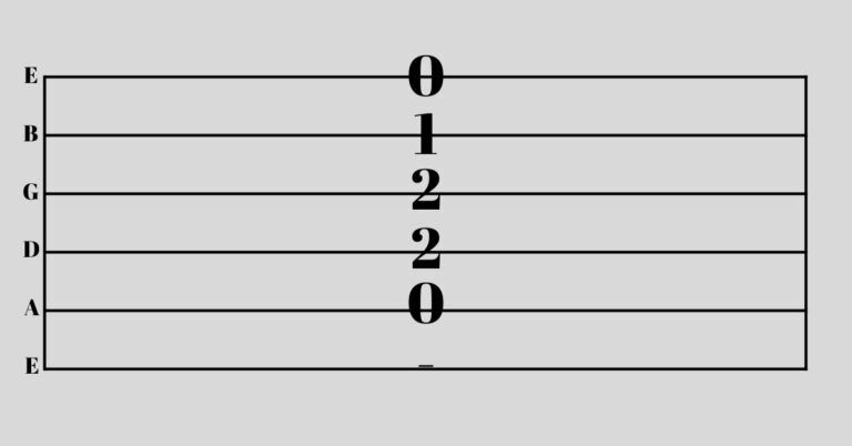 How To Read Guitar Tabs: A Step-By-Step Guide - Audio Sorcerer
