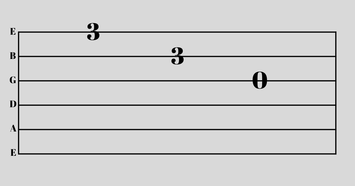 How To Read Guitar Tabs: A Step-By-Step Guide - Audio Sorcerer