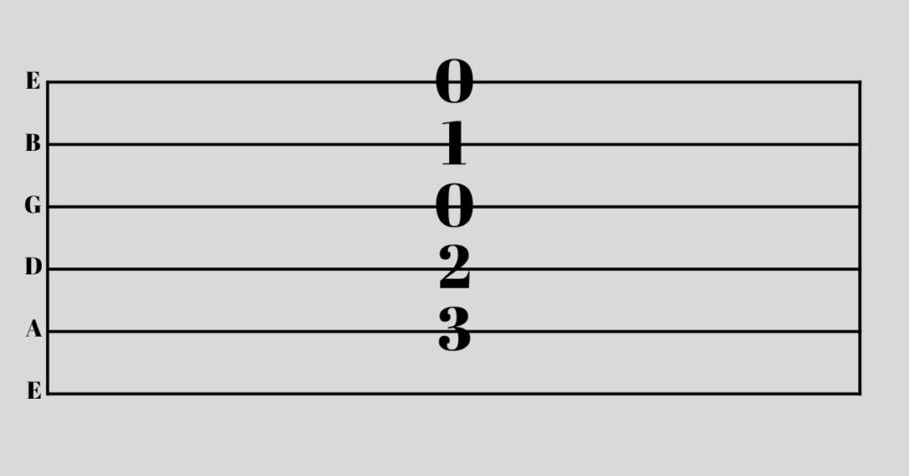 How To Read Guitar Tabs: A Step-By-Step Guide - Audio Sorcerer