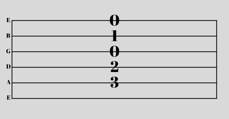 How To Read Guitar Tabs: A Step-By-Step Guide - Audio Sorcerer