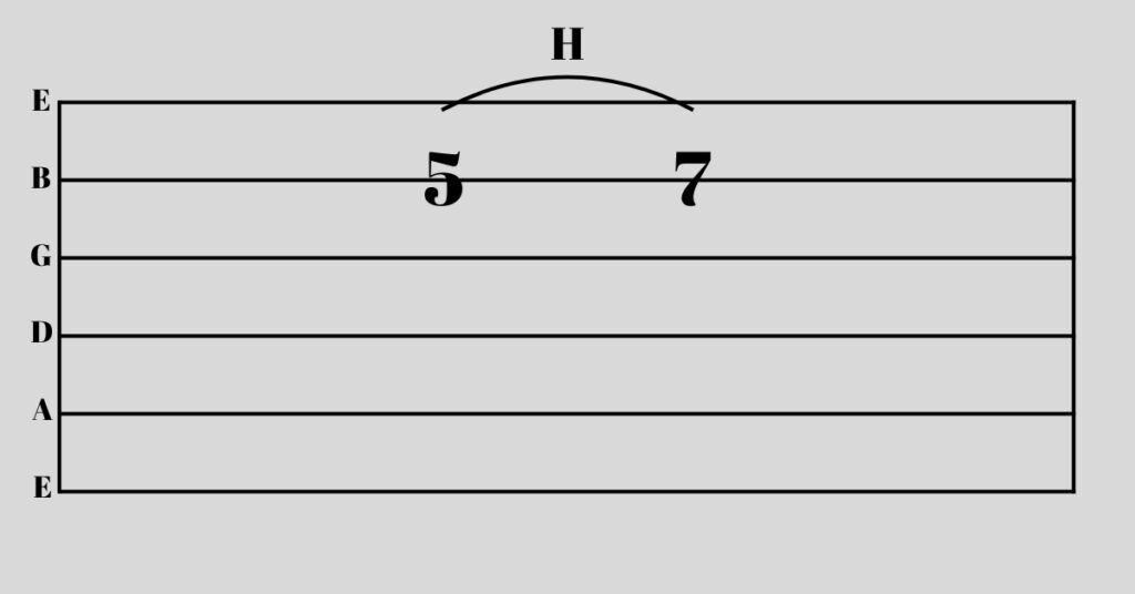 How To Read Guitar Tabs: A Step-By-Step Guide - Audio Sorcerer