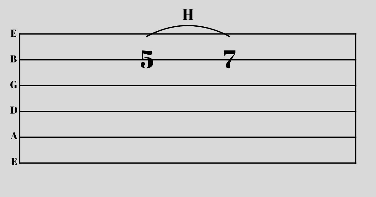 How To Read Guitar Tabs: A Step-By-Step Guide - Audio Sorcerer