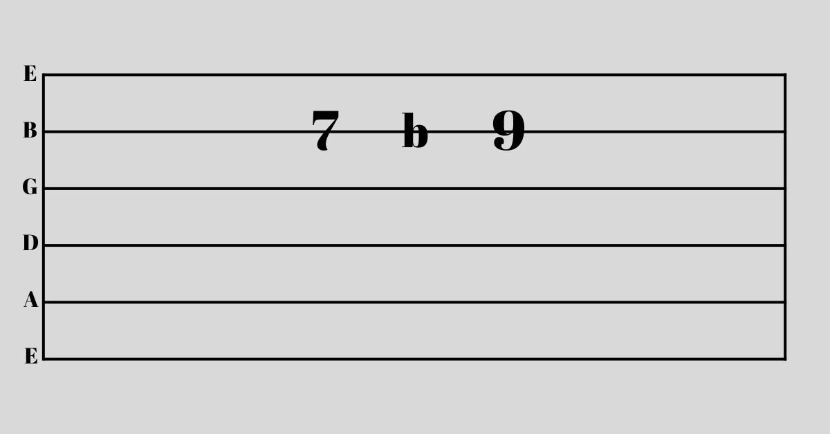 How To Read Guitar Tabs: A Step-By-Step Guide - Audio Sorcerer